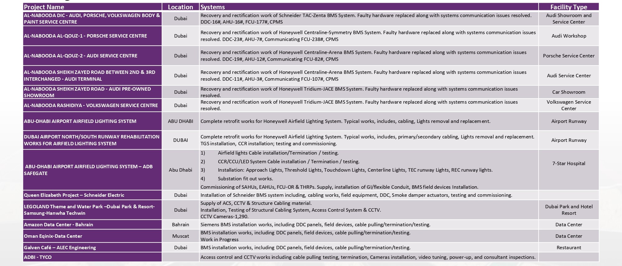 References – Infitech Technical Services LLC
