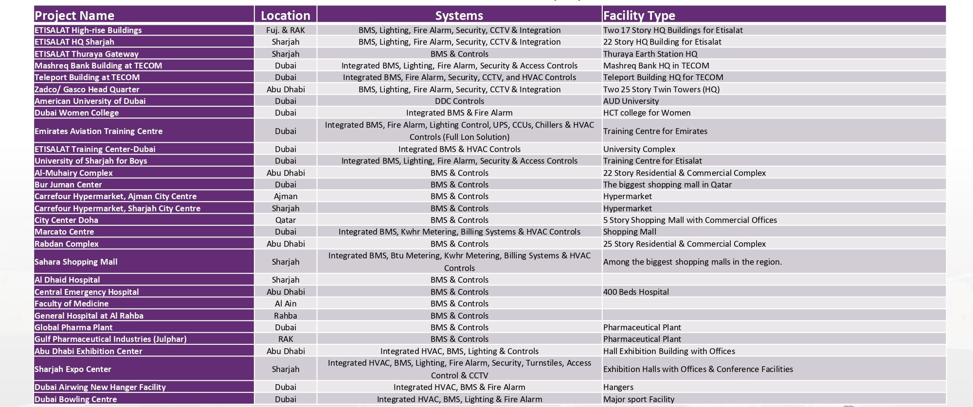 References – Infitech Technical Services LLC