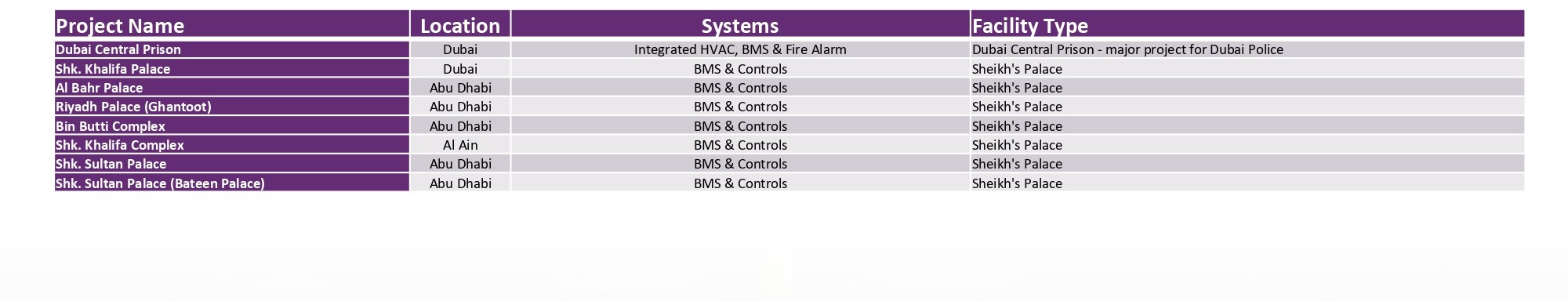References – Infitech Technical Services LLC