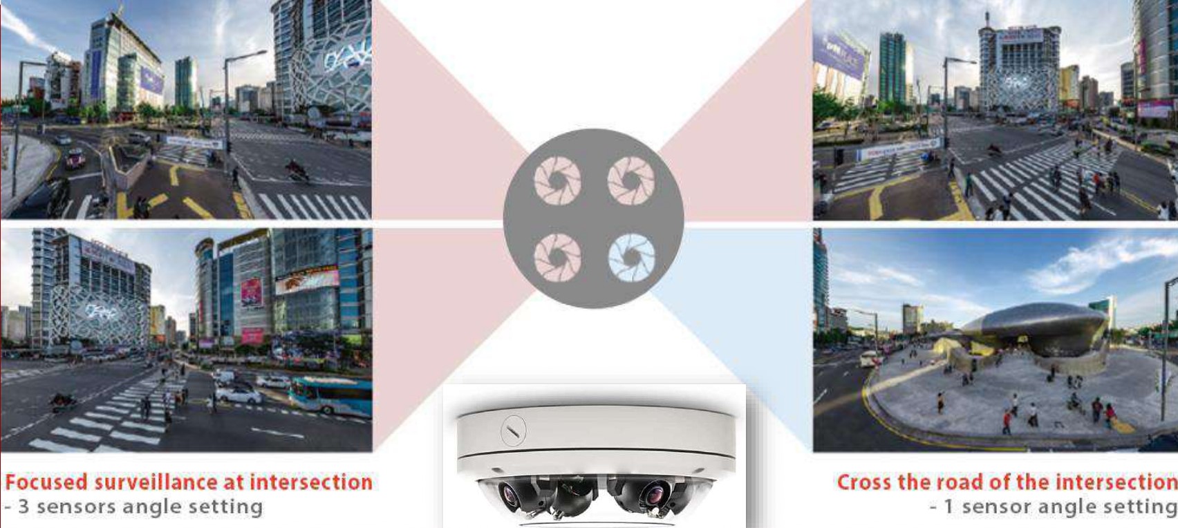 CCTV System – Infitech Technical Services LLC