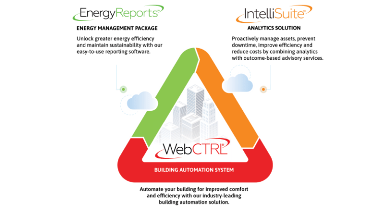 Energy Management Solution – Infitech Technical Services LLC